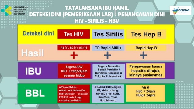 Definisi,penyebab dan tata laksana penyakit hiv | PPTX