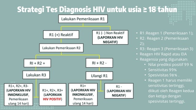 Definisi,penyebab dan tata laksana penyakit hiv | PPTX