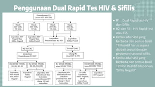 Definisi,penyebab dan tata laksana penyakit hiv | PPTX