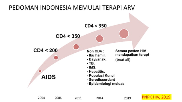 Definisi,penyebab dan tata laksana penyakit hiv | PPTX