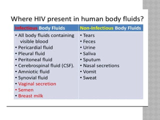 presentation on the topic HIV and its control measures.pptx
