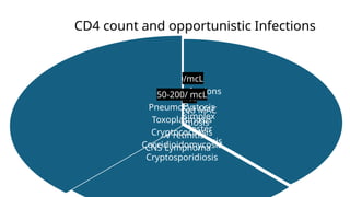Human immunodeficiency virus - managemnet and prevention guidelines.pptx