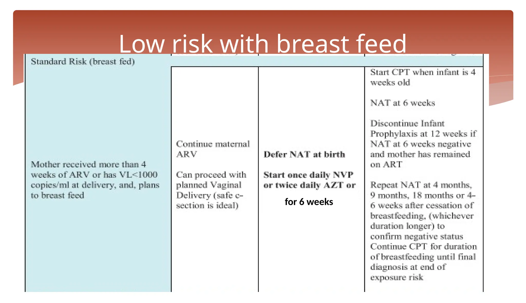 HIV infection is a serious and alarming disease | PPTX