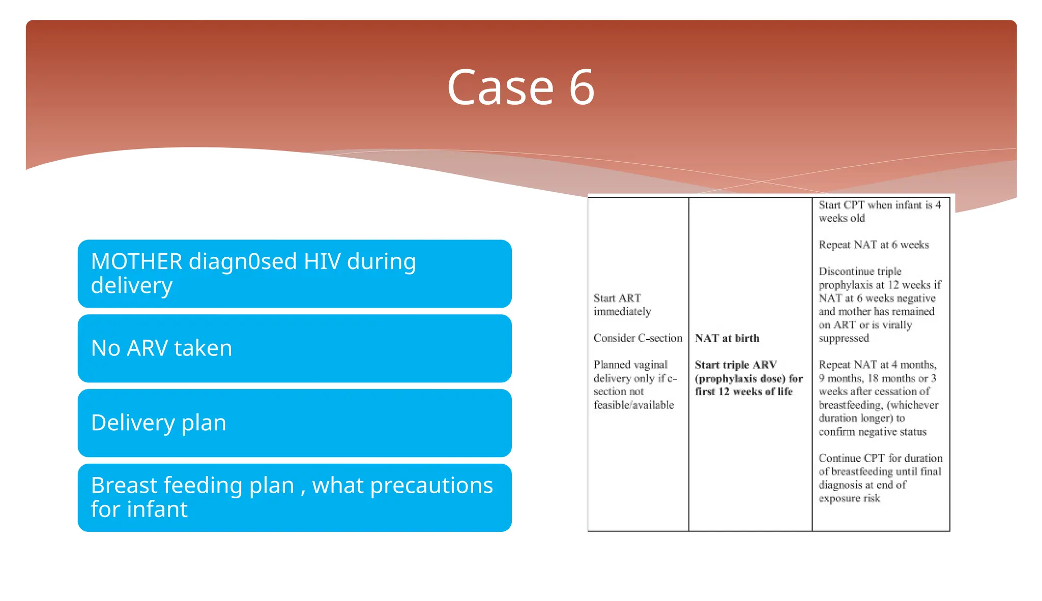 HIV infection is a serious and alarming disease | PPTX