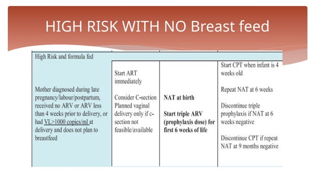 HIV infection is a serious and alarming disease | PPTX