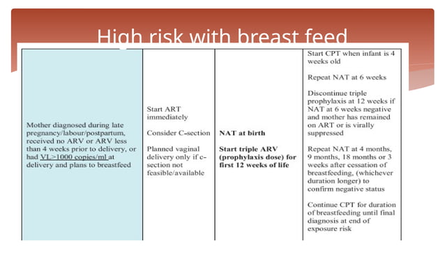 HIV infection is a serious and alarming disease | PPTX