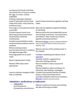 Assignment on HIV and AIDS | DOCX