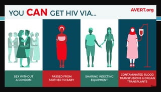 Pathophysiology of HIV AIDS | PDF