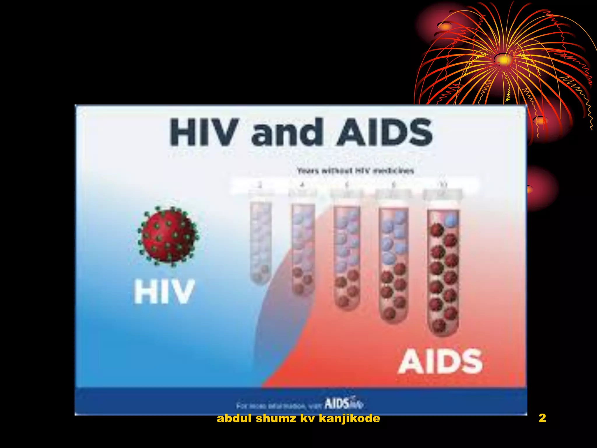 HIV AIDS | PPT