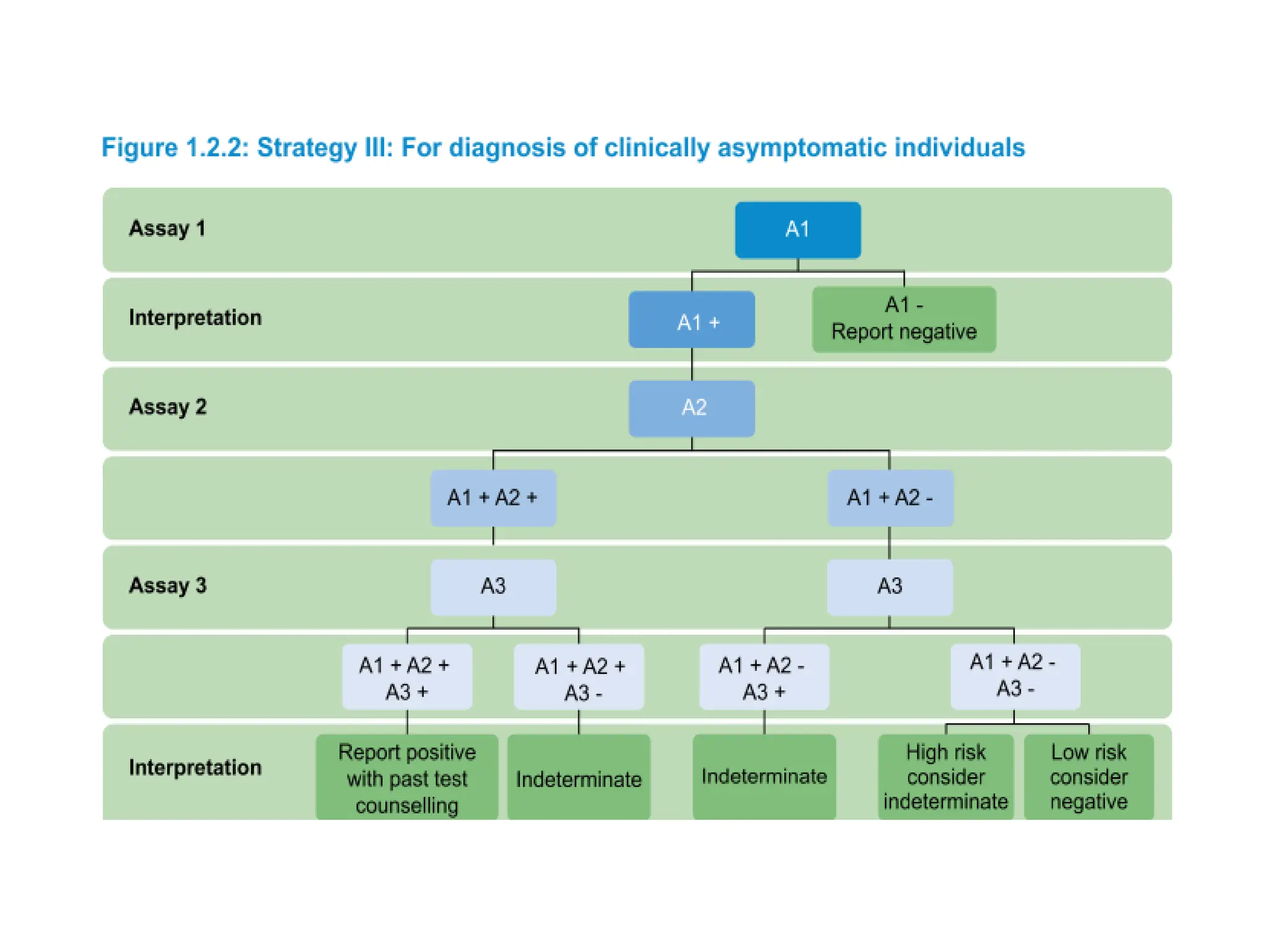 HIV-AIDS- Classification, pathogenesis, diagnosis, management | PPT