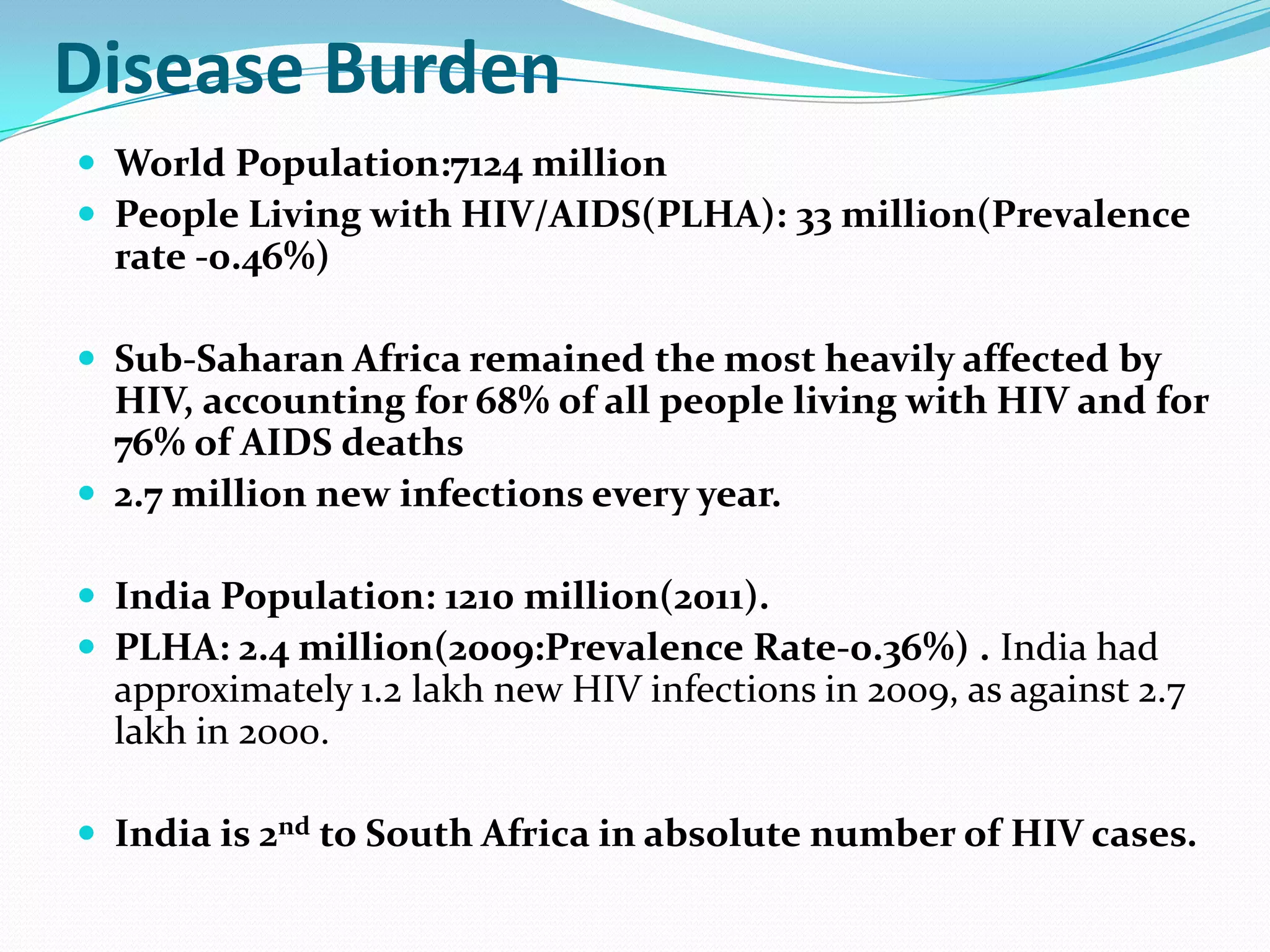 HIV-AIDS-Prevention & Control | PPTX