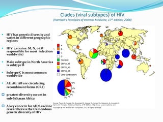 HIV-AIDS-Prevention & Control | PPTX