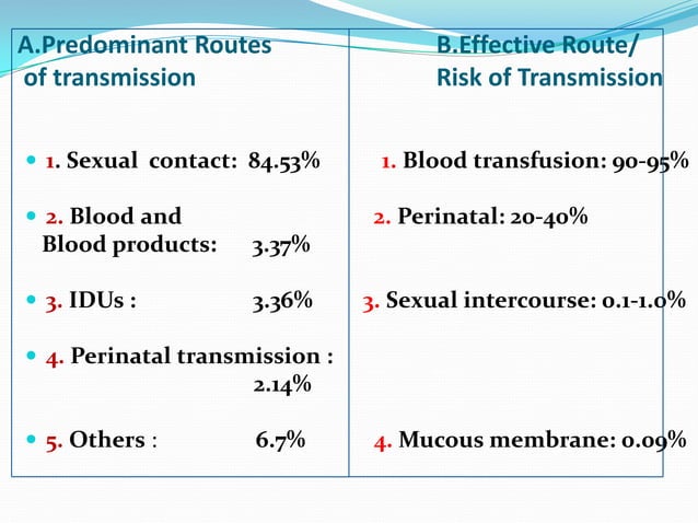 HIV-AIDS-Prevention & Control | PPTX