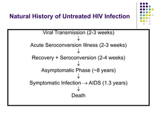 HIV-AIDS an alarming growing global concern.ppt