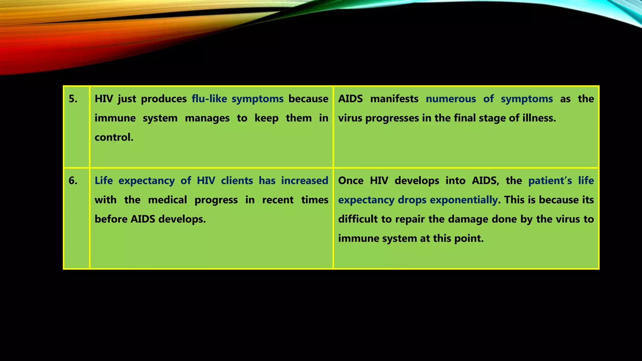 HIV- AIDS & COUNSELING.pptx