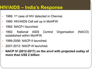 Hiv aids in india | PPT