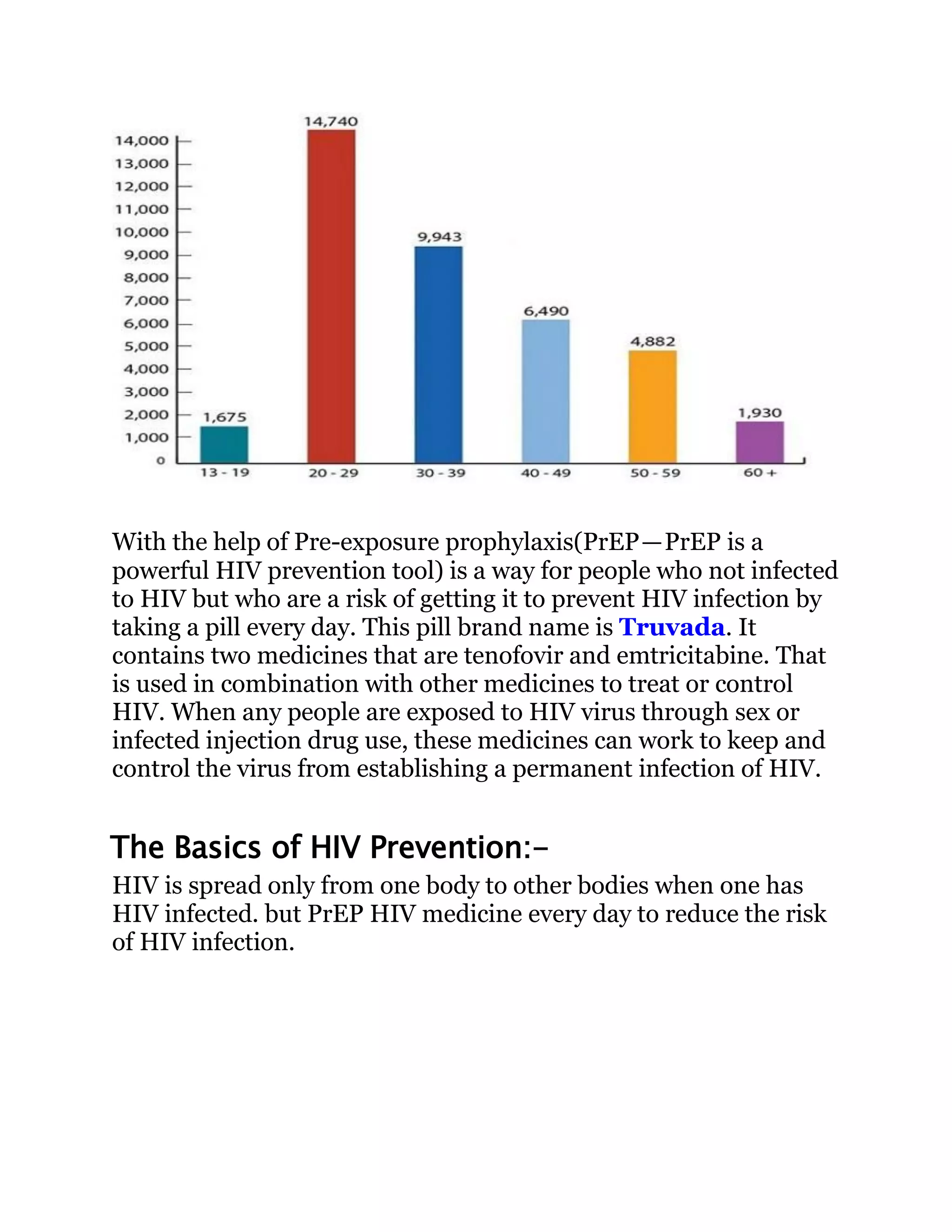 HIV/AIDS — HIV Risk and Prevention(PrEP) | PDF