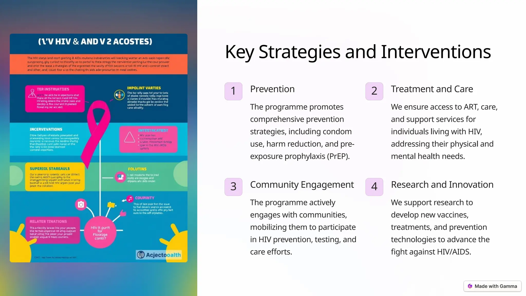 HIV-and-AIDS-Control-Programme SOCIAL PHARMACY | PPTX