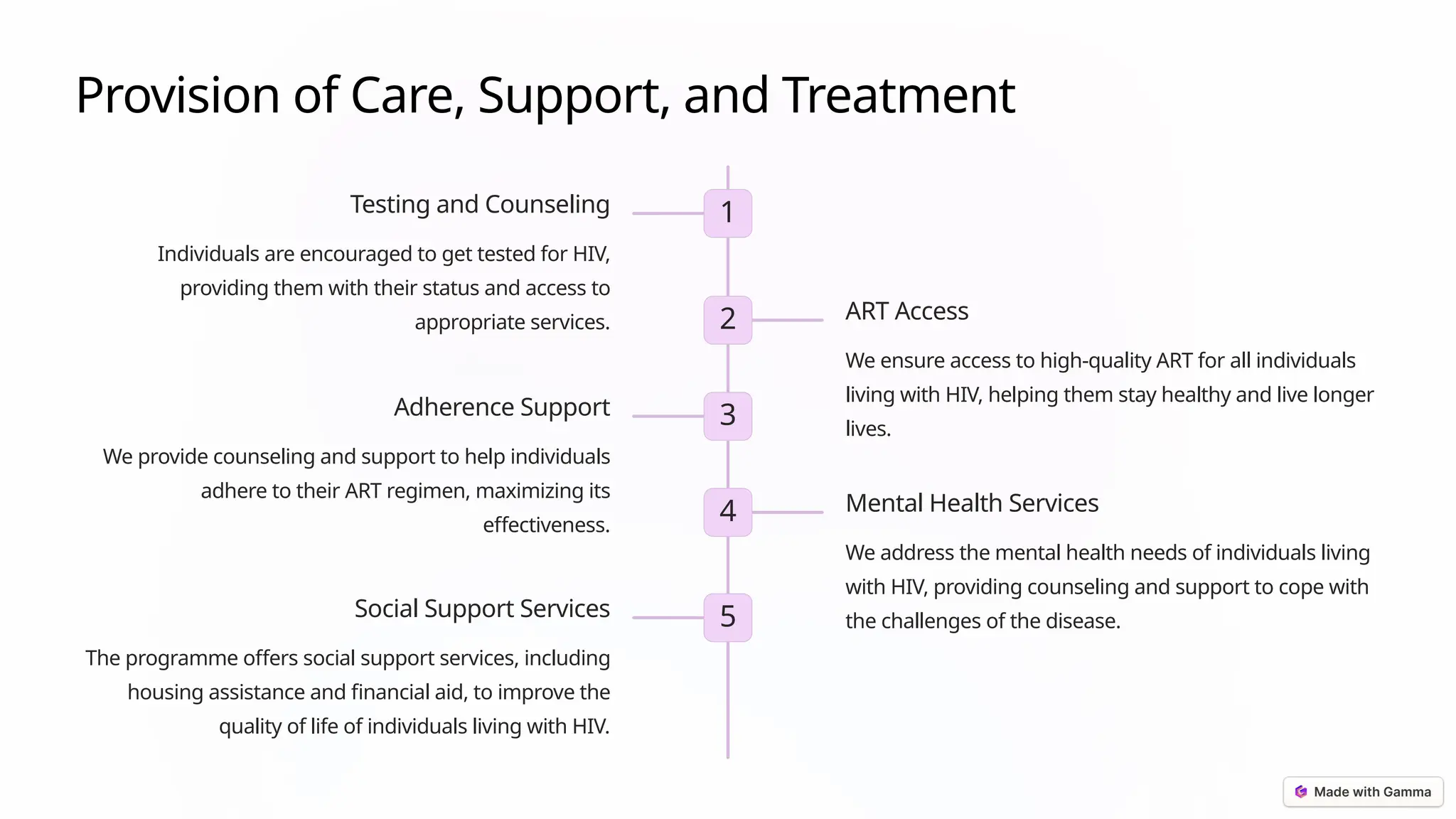 HIV-and-AIDS-Control-Programme SOCIAL PHARMACY | PPTX