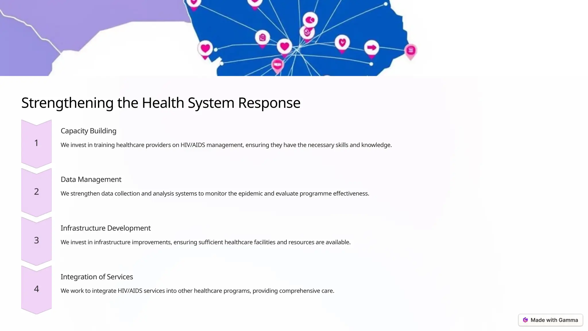 HIV-and-AIDS-Control-Programme SOCIAL PHARMACY | PPTX
