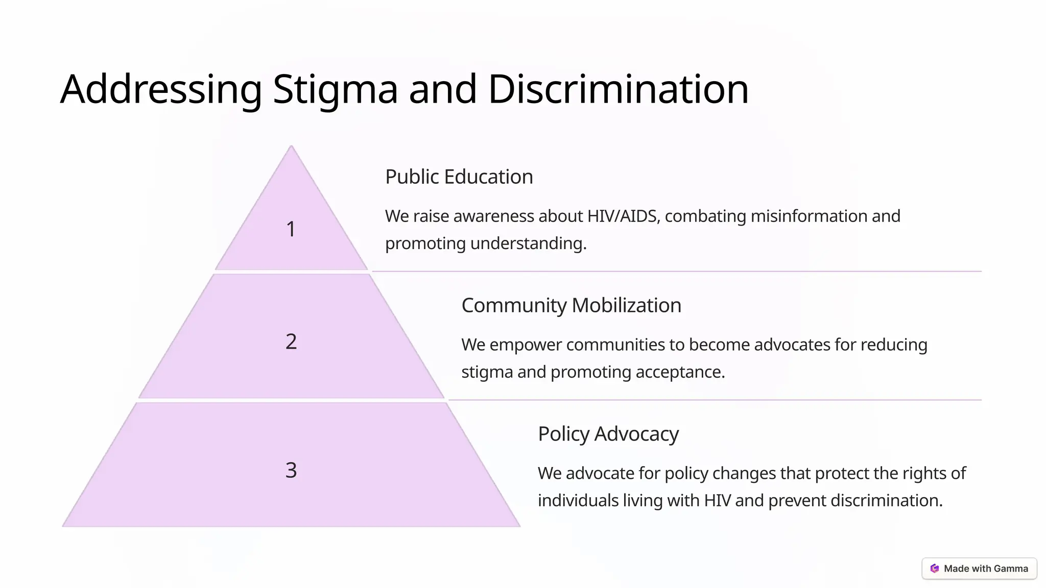 HIV-and-AIDS-Control-Programme SOCIAL PHARMACY | PPTX