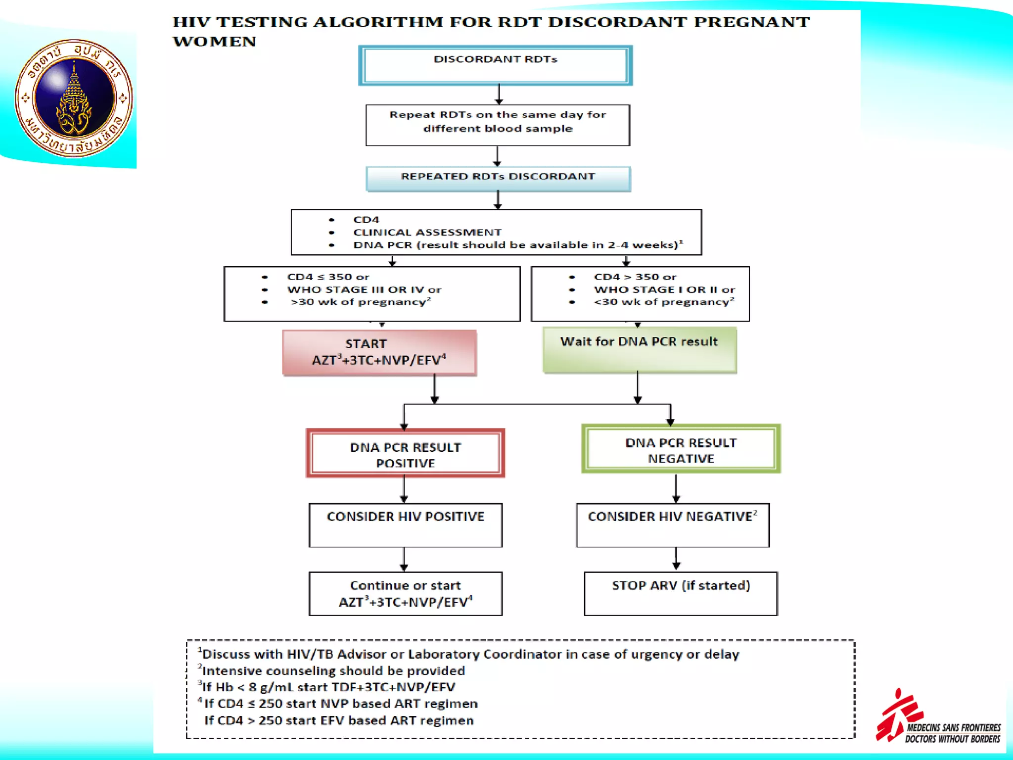 Laboratory diagnosis and monitoring of HIV | PDF