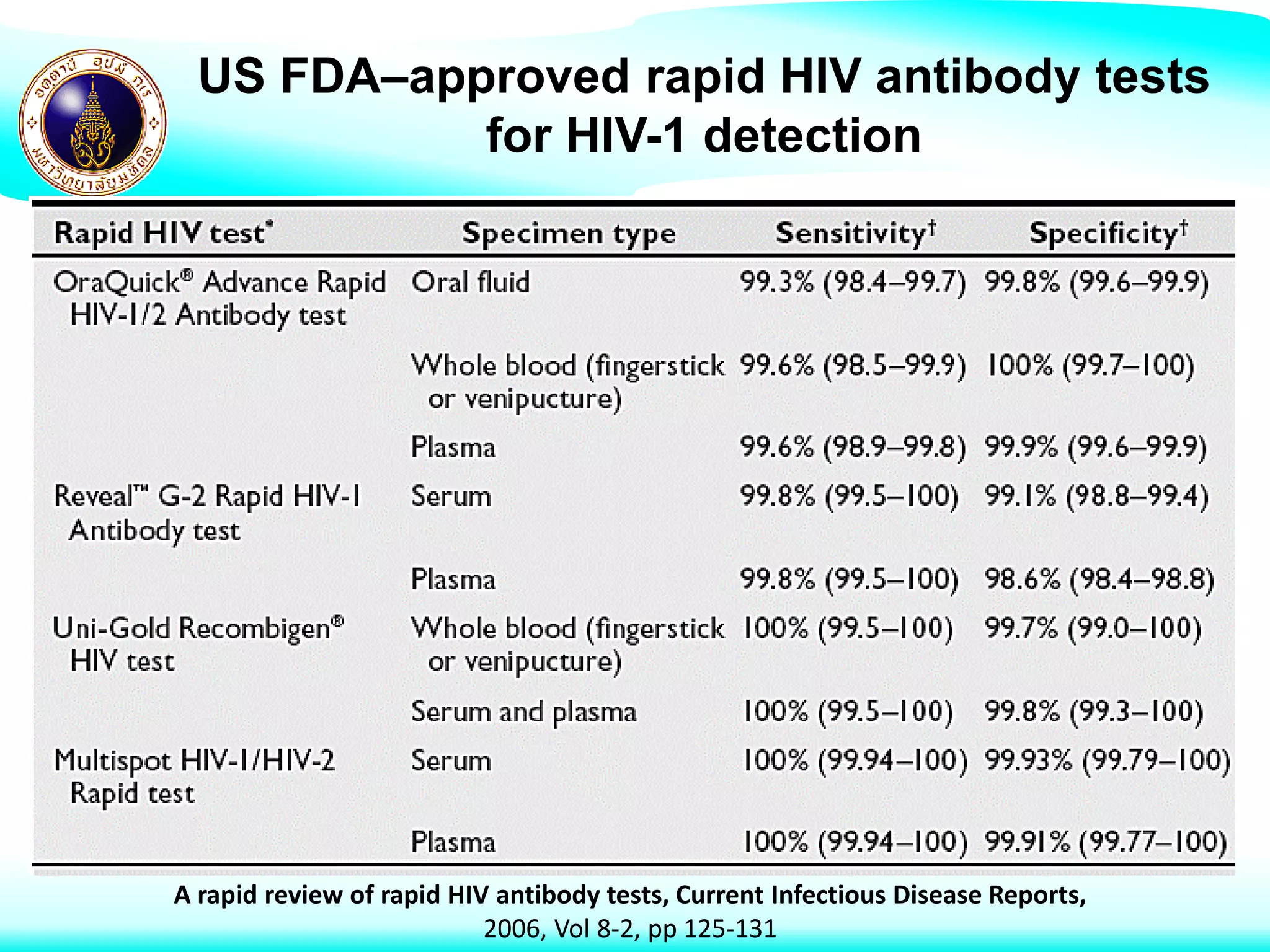 Laboratory diagnosis and monitoring of HIV | PDF | Infectious Diseases ...