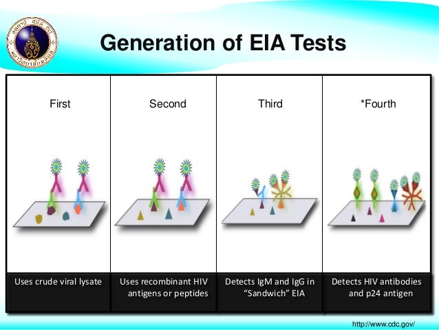 Laboratory diagnosis and monitoring of HIV