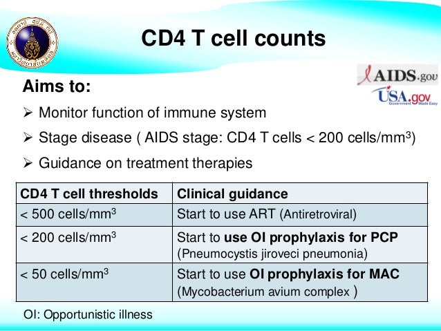 Laboratory diagnosis and monitoring of HIV