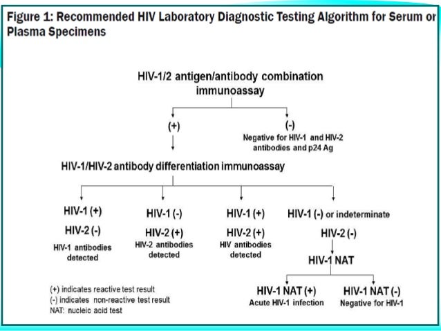 Laboratory diagnosis and monitoring of HIV