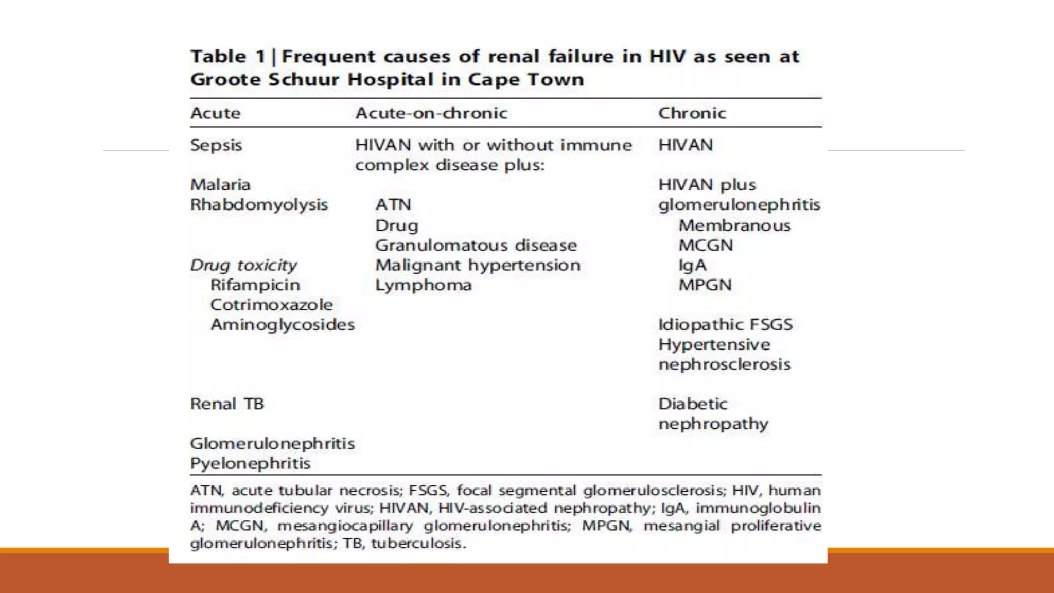 Hiv associated nephropathy (hivan) | PPTX | Diseases and Conditions ...
