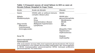 Hiv associated nephropathy (hivan) | PPTX