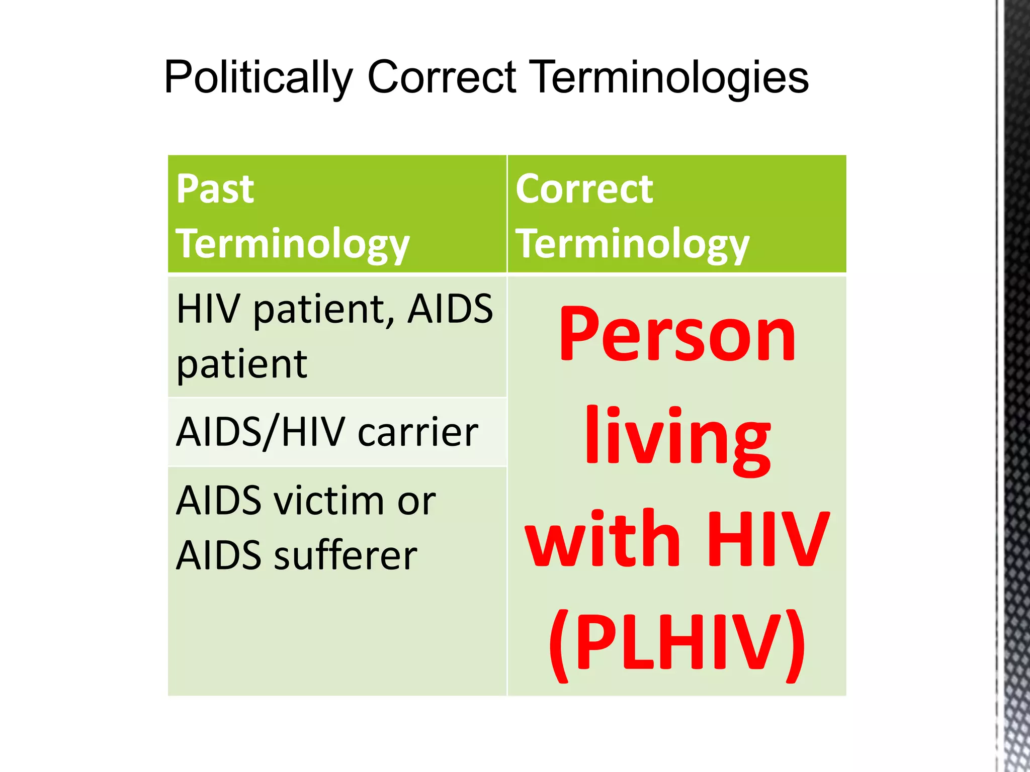 HIV-at-SYPHILIS-Autosaved.ppt
