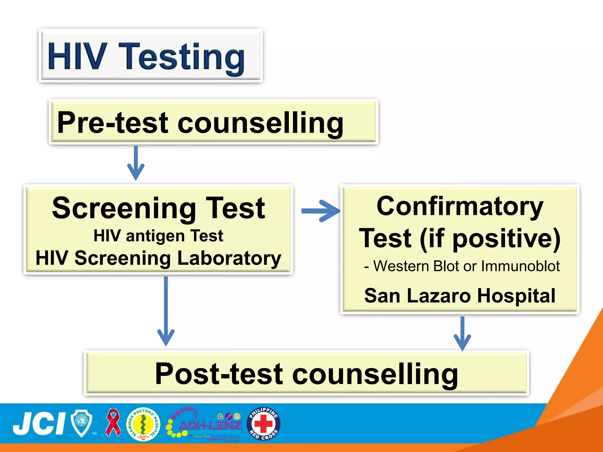 Hiv communicable disease | PDF