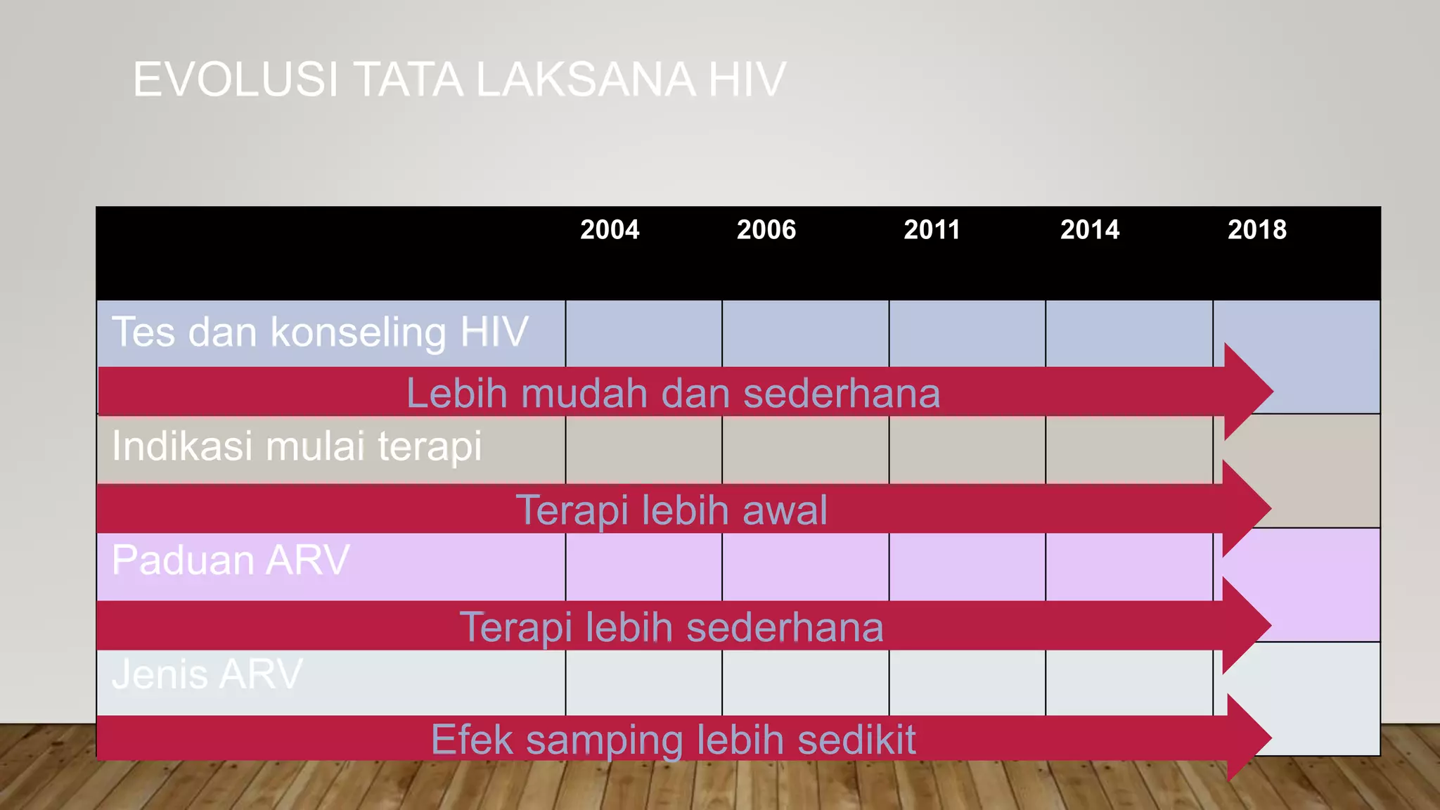 HIV-DINAS-KESEHATAN_dr-Tehar-Baru.pptx
