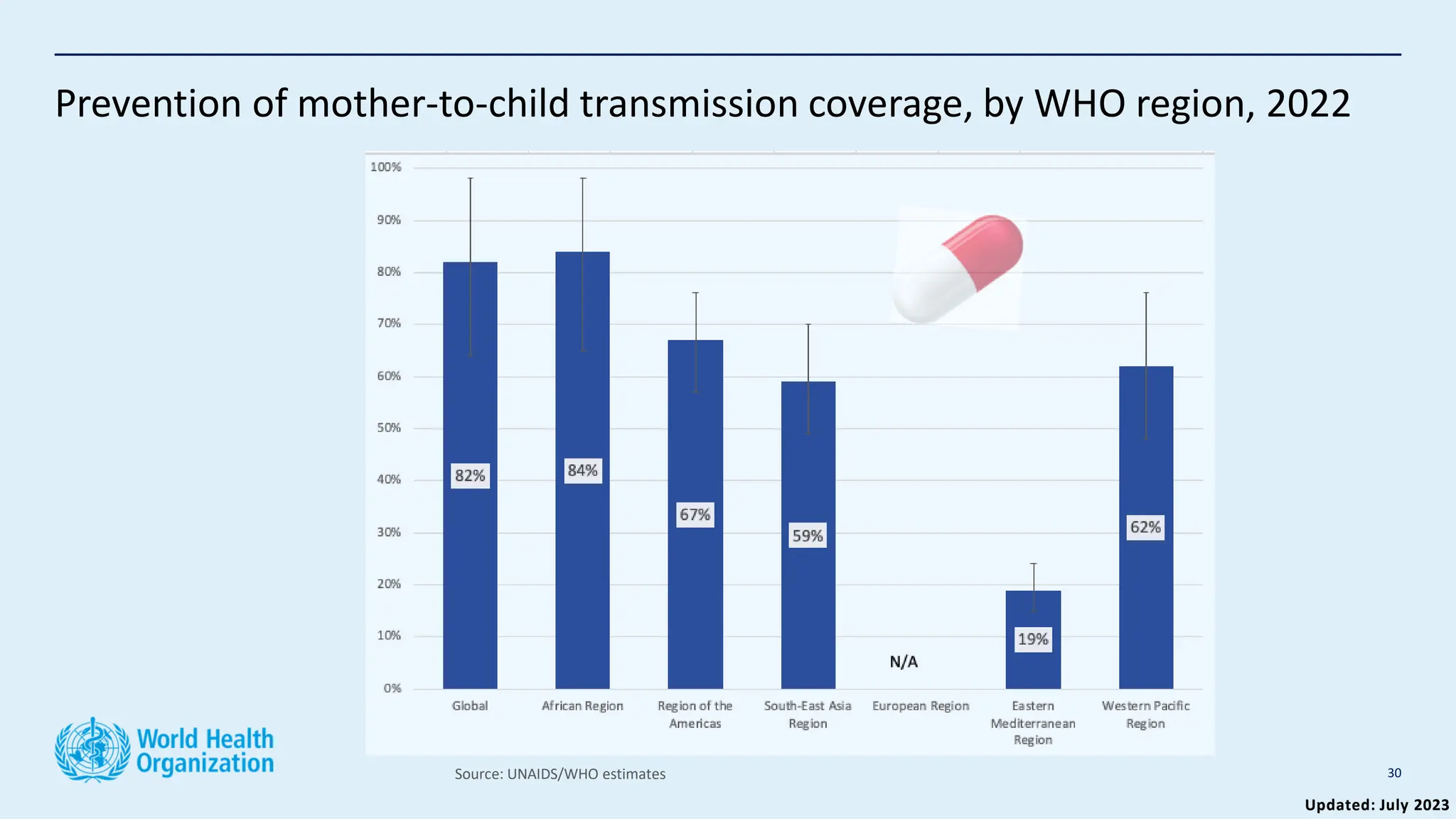 hIV/AIDS- who estimates-ppt-2023-final.pdf