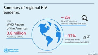 hIV/AIDS- who estimates-ppt-2023-final.pdf