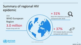 hIV/AIDS- who estimates-ppt-2023-final.pdf