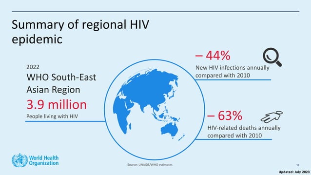 hIV/AIDS- who estimates-ppt-2023-final.pdf