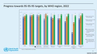 hIV/AIDS- who estimates-ppt-2023-final.pdf
