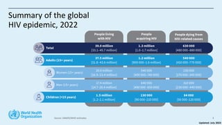 hIV/AIDS- who estimates-ppt-2023-final.pdf