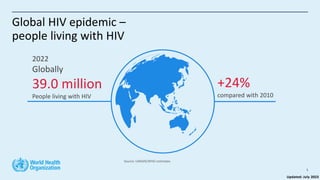 hIV/AIDS- who estimates-ppt-2023-final.pdf