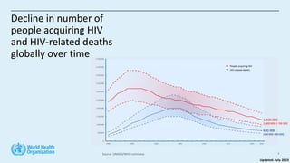 hIV/AIDS- who estimates-ppt-2023-final.pdf