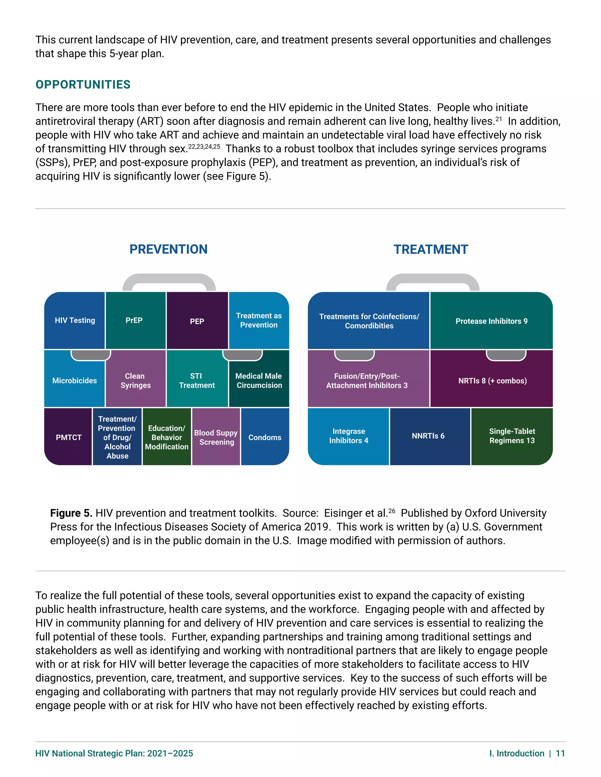 HIV National Strategic Plan 2021-2025 | PDF
