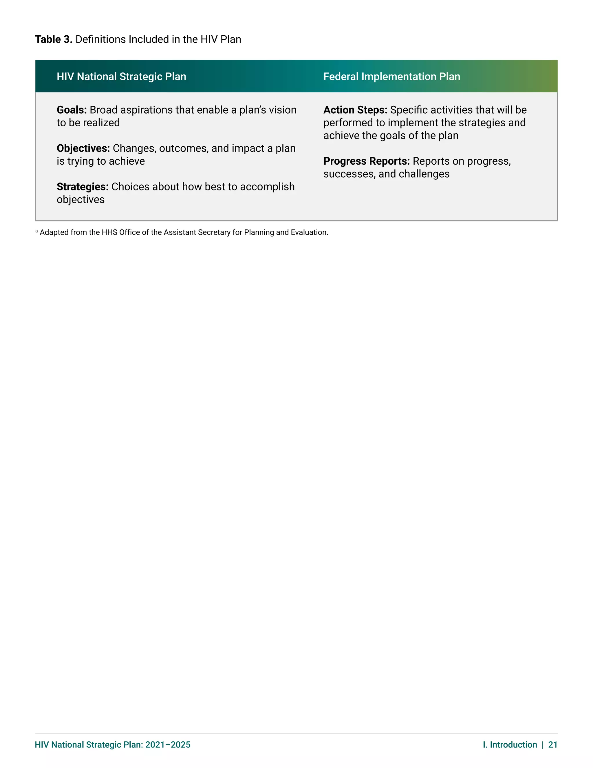 HIV National Strategic Plan 2021-2025 | PDF