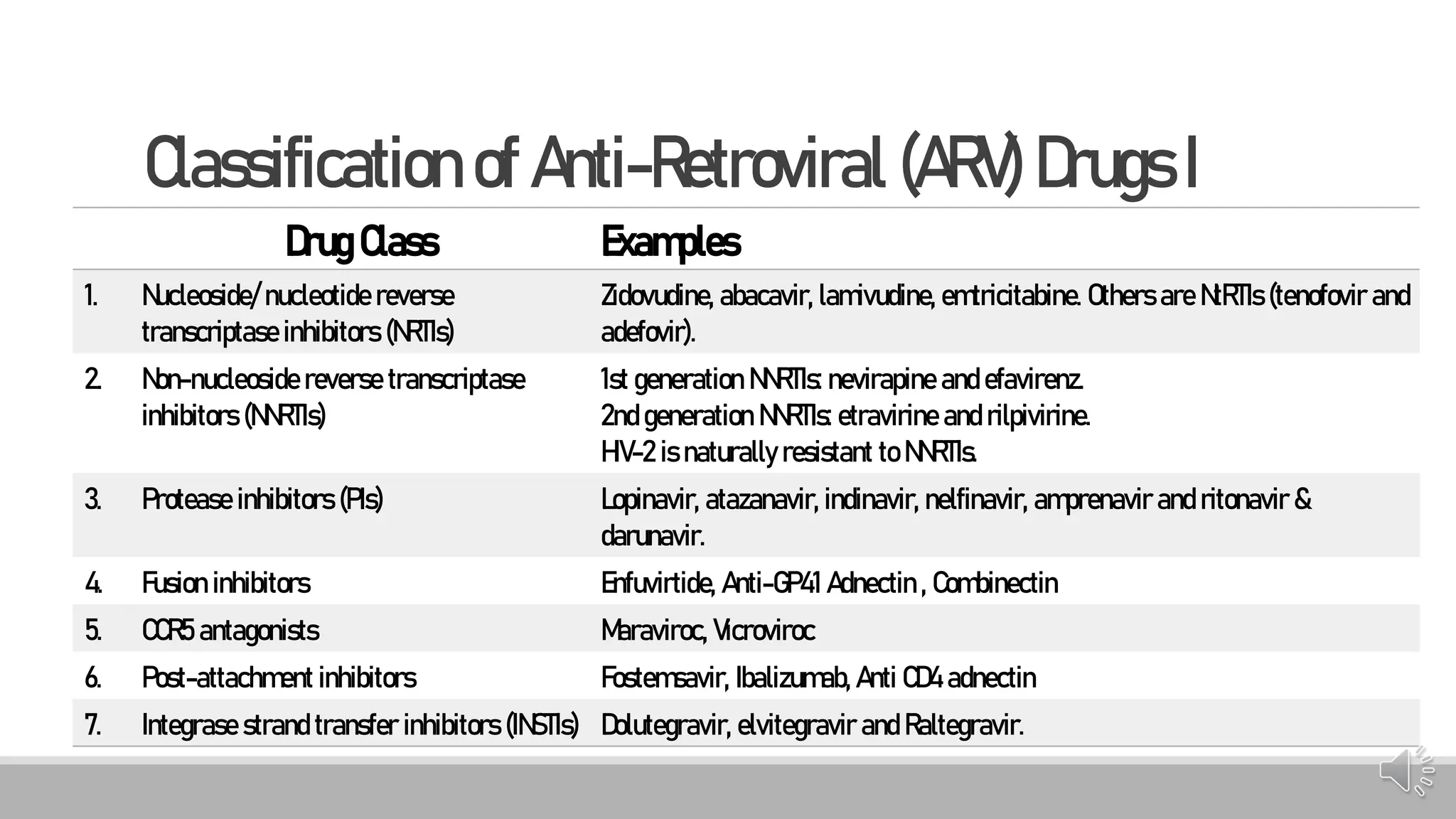 HIV- AIDs, Pathogenesis and Management.pdf | Infectious Diseases ...
