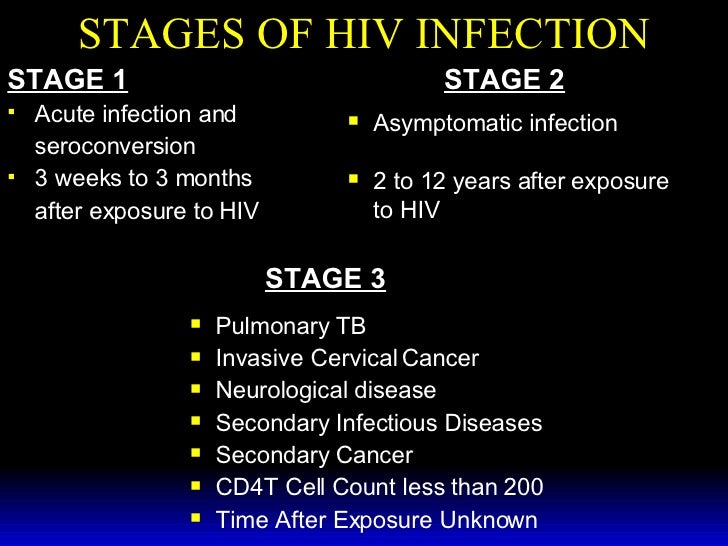 HIV Required Training