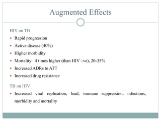 HIV-TB Coinfection | Jindal chest clinic | PPT