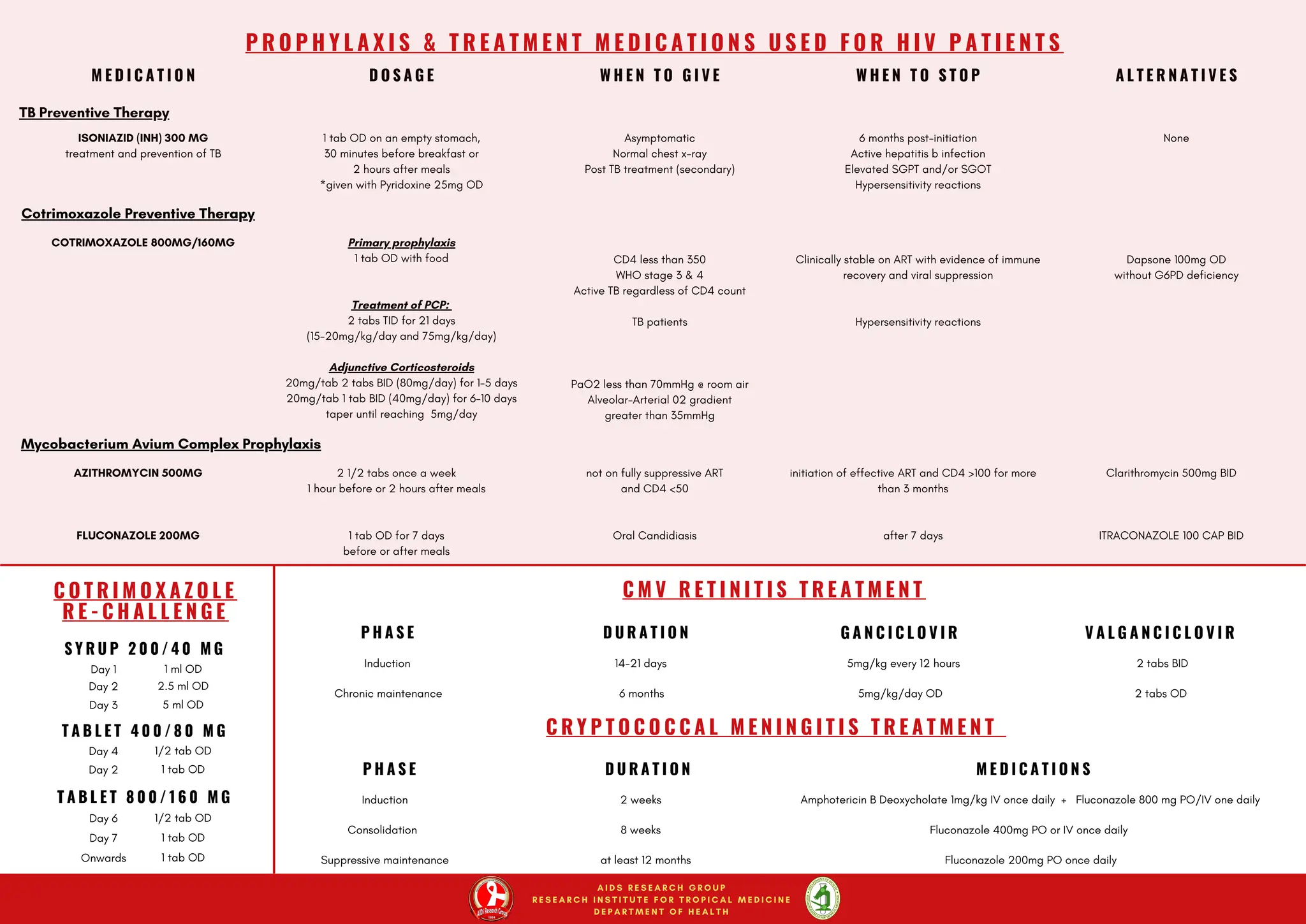 Department of Health HIV-treatment-guidelines.pdf
