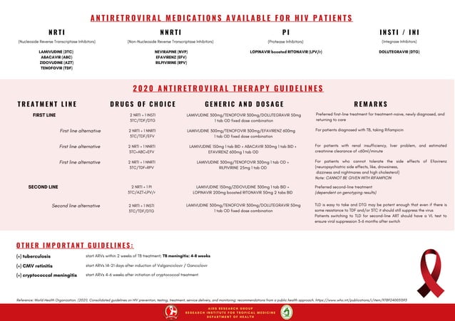 Department of Health HIV-treatment-guidelines.pdf